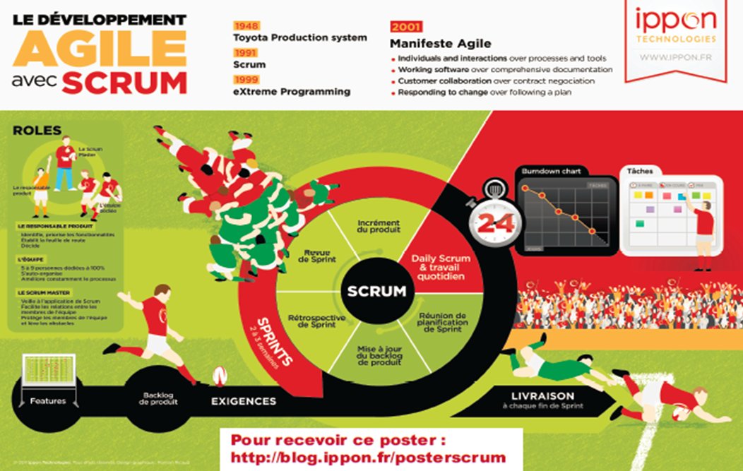 Méthodes Agile et Scrum : les différences