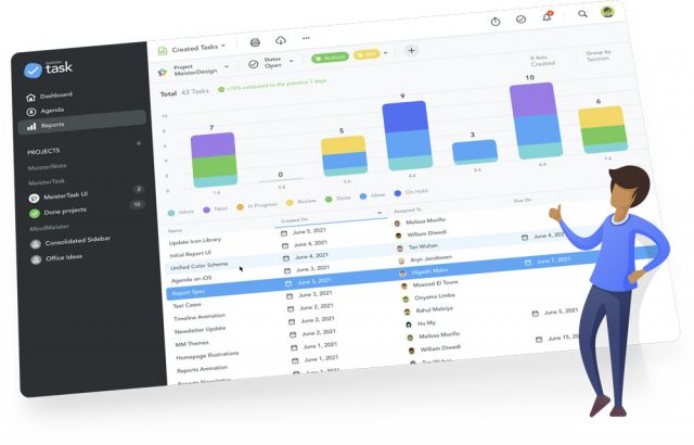 Meistertask Dashboard