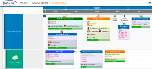 Comment faire un rétroplanning ? Les 6 étapes clés