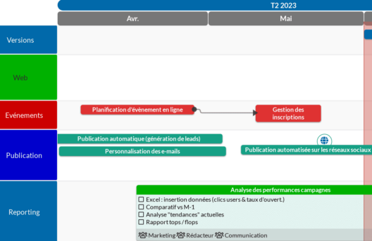 Définition : le chemin critique projet grâce au diagramme de PERT