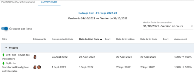 Versioning ou historique de projets : les écarts et impacts
