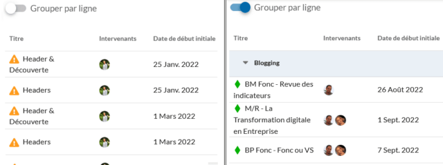 Versioning ou historique de projets : les écarts et impacts