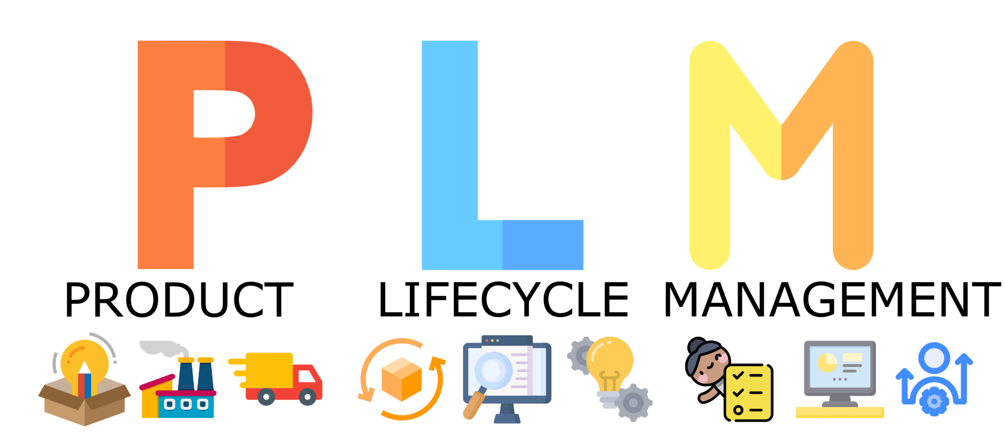 Qu'est-ce qu'un PLM ? Le cycle de vie d'un produit