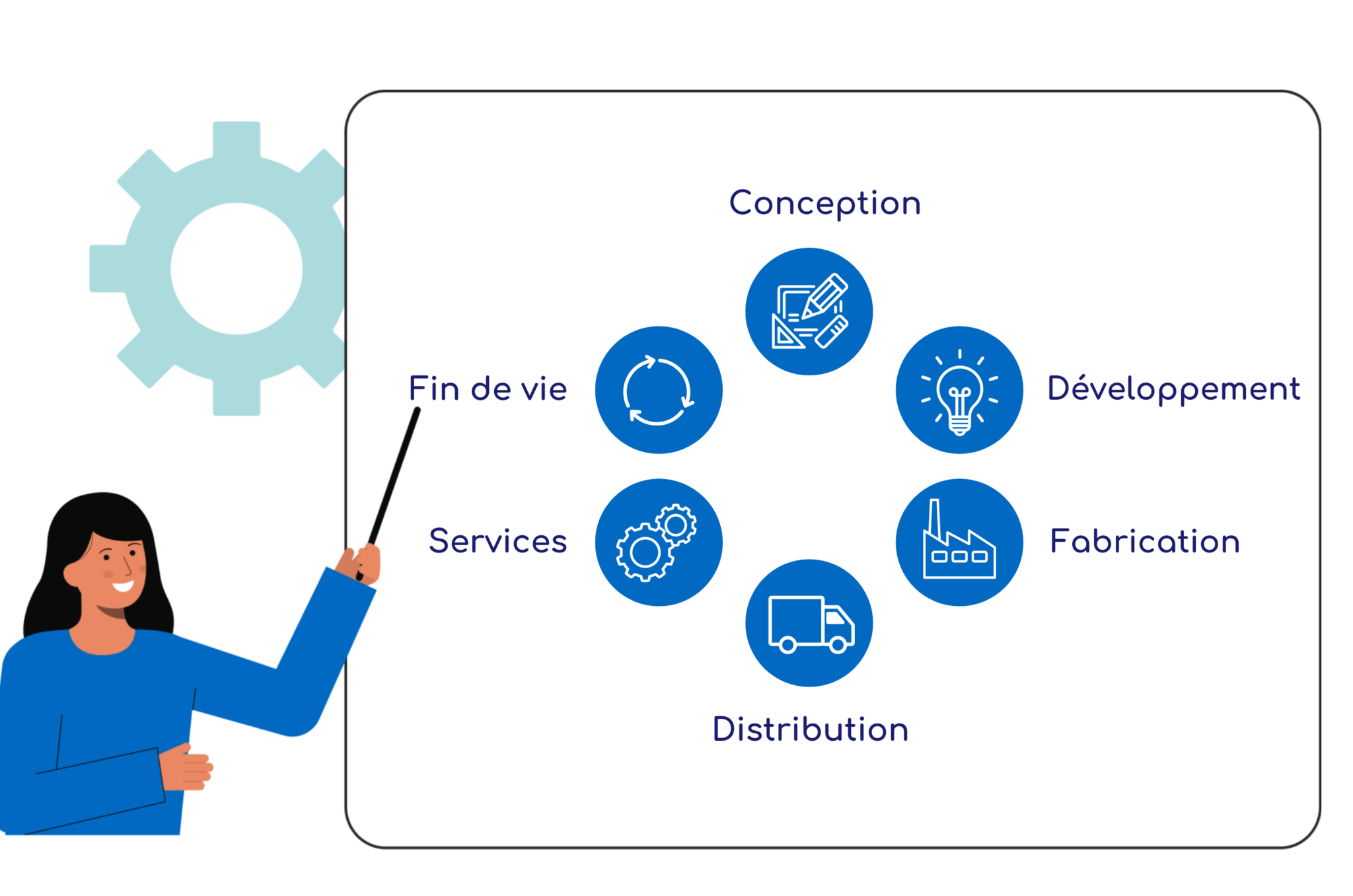 Qu'est-ce qu'un PLM ? Le cycle de vie d'un produit