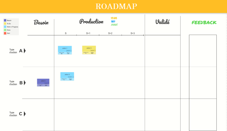 Feuille de route exemple, modèle et définition