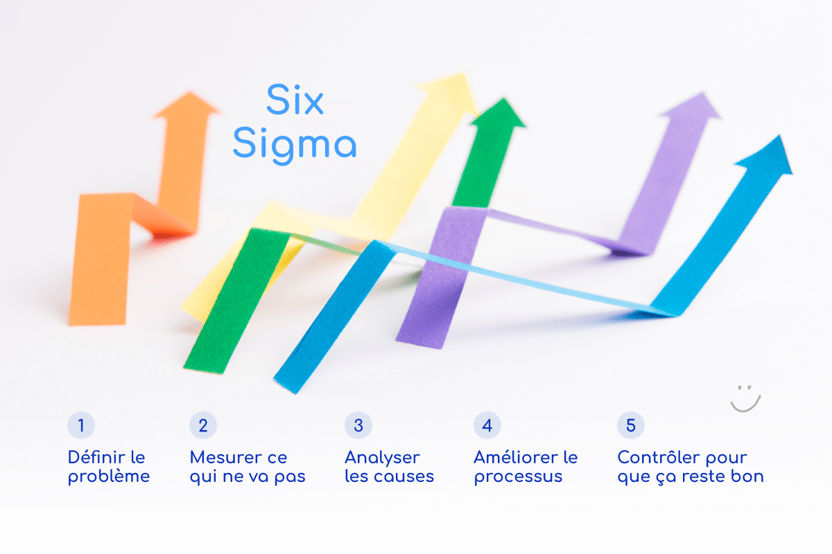 La méthode Six Sigma pour une amélioration continue en PME
